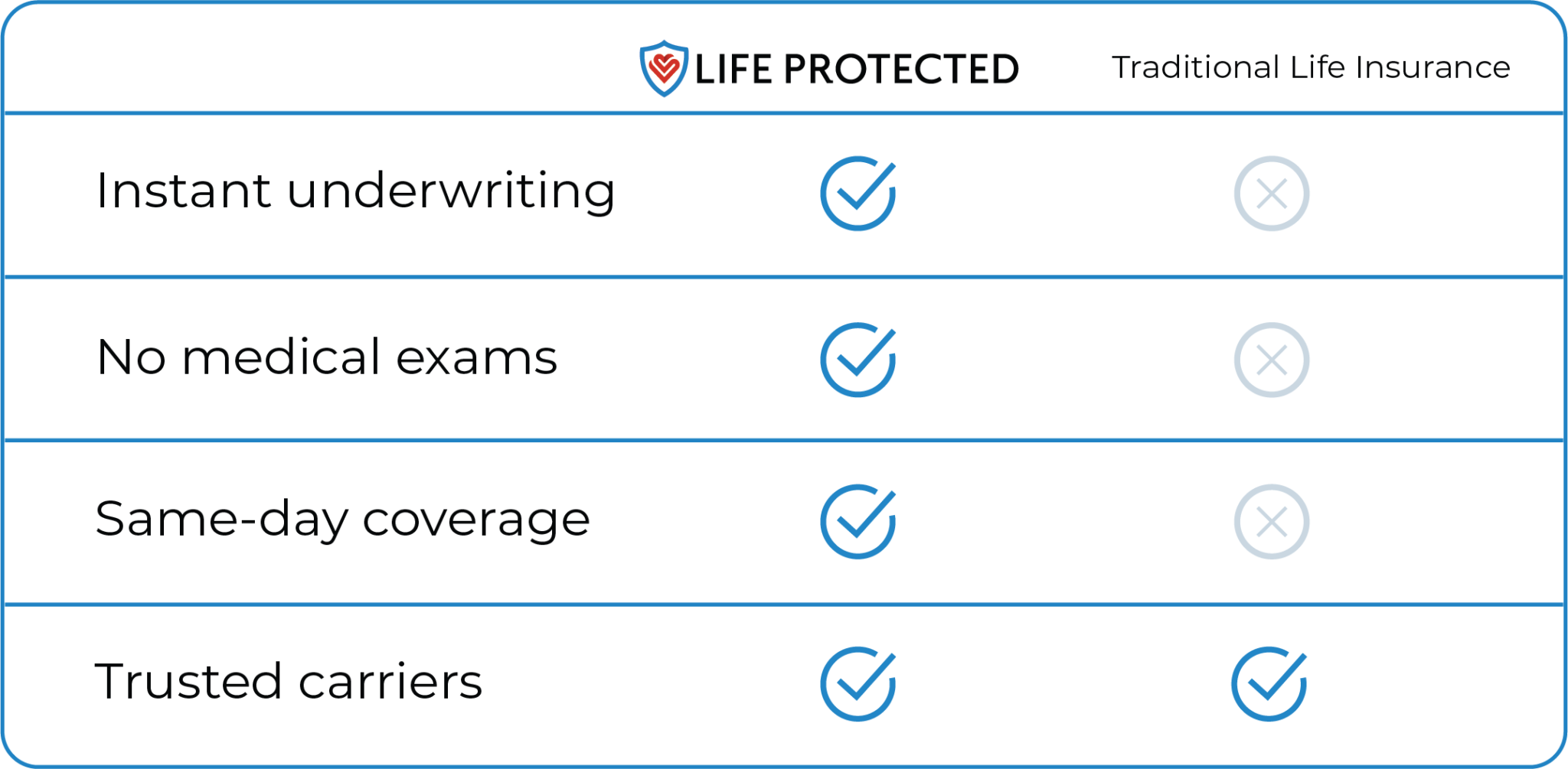 Life Protected – Insurance Done Smarter